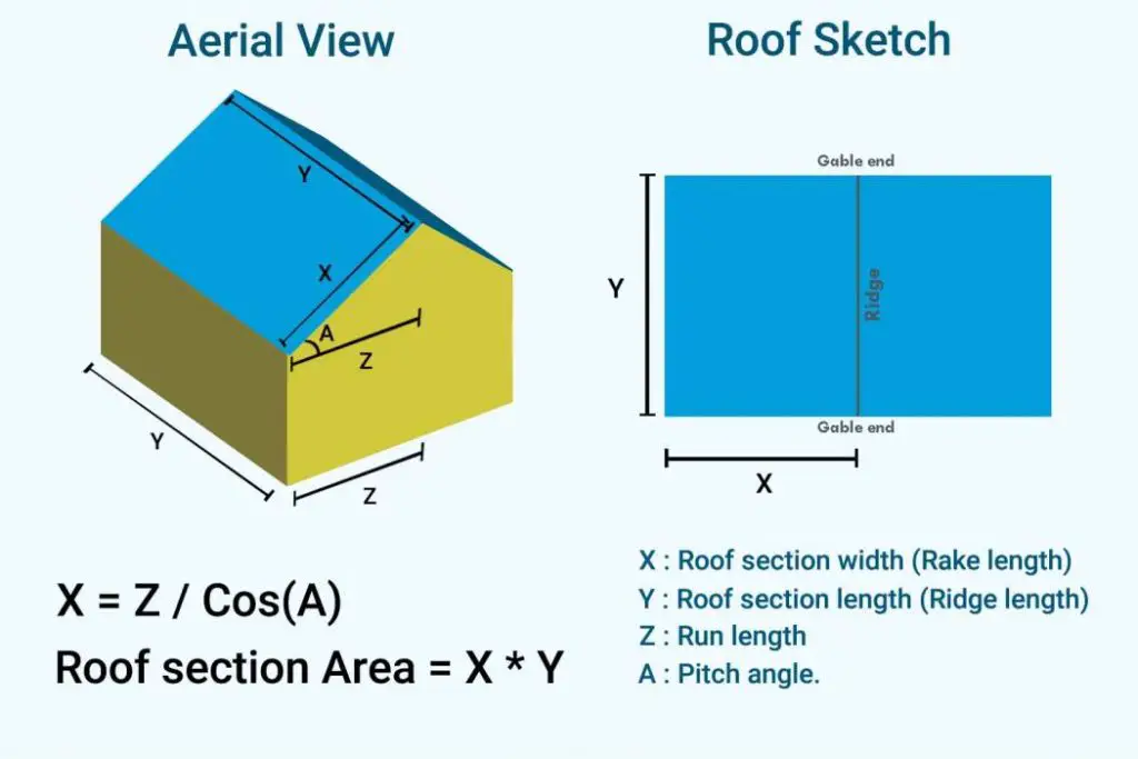 How Many Solar Panels Will Fit On Your Roof? A Complete Guide To ...