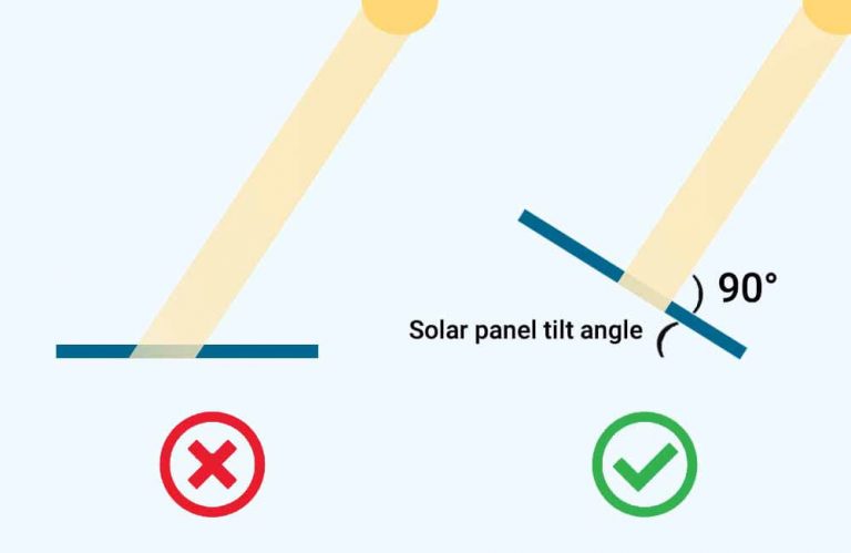 How To Increase Solar Panel Output: 6 Actionable Tips | RenewableWise