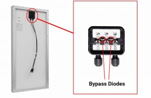 Do Solar Panels Work In The Shade? A Complete Guide To Solar Panel ...