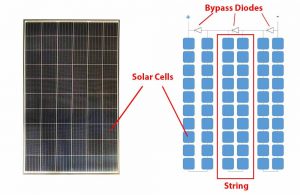 Do Solar Panels Work In The Shade? A Complete Guide To Solar Panel ...
