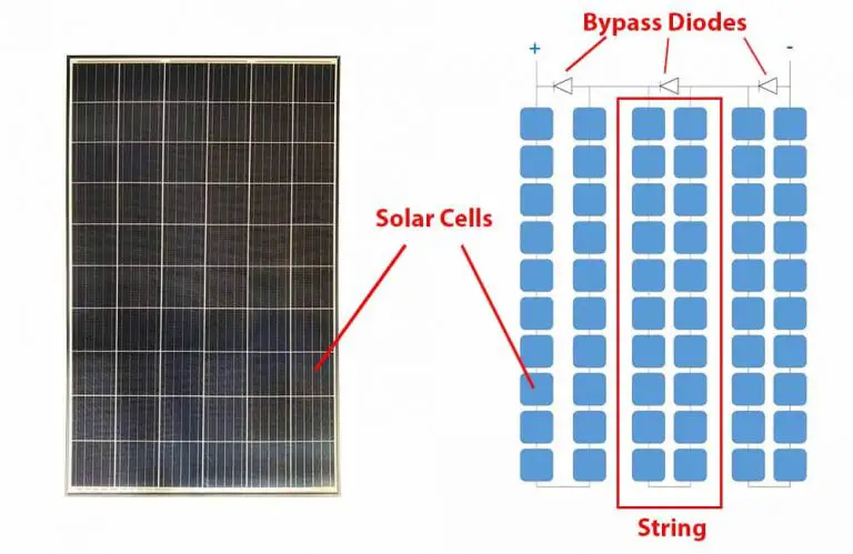 Do Solar Panels Work In The Shade? A Complete Guide To Solar Panel ...