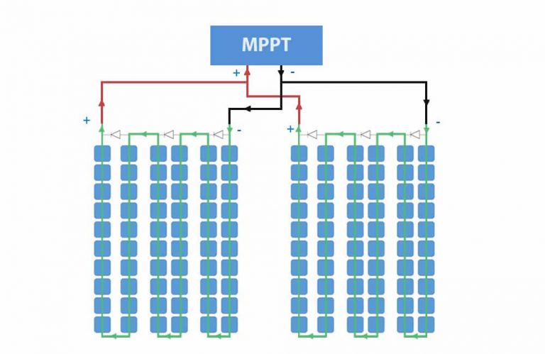 Do Solar Panels Work In The Shade? A Complete Guide To Solar Panel ...