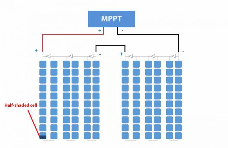 Do Solar Panels Work In The Shade? A Complete Guide To Solar Panel ...