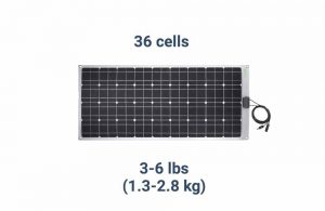 How Much Do Solar Panels Weigh? A Complete Guide To Solar Panels Weight ...