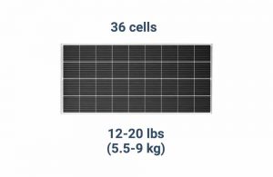 How Much Do Solar Panels Weigh? A Complete Guide To Solar Panels Weight ...