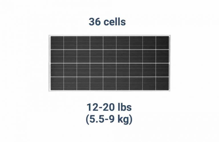 How Much Do Solar Panels Weigh? A Complete Guide To Solar Panels Weight ...