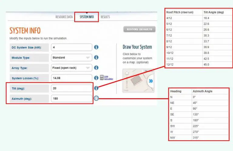 How Many Solar Panels Do I Need For 2000 KWh Per Month? | RenewableWise