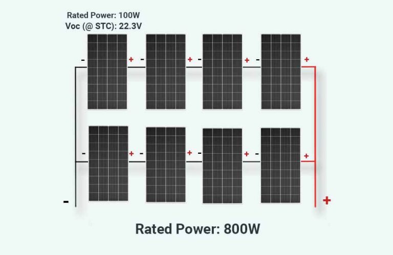 How Many Solar Panels To Run Air Conditioner? | RenewableWise