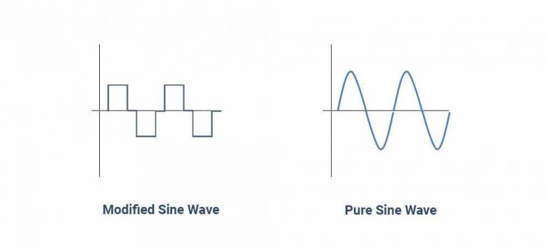 What Size Inverter Do You Need For A 100ah Battery? | RenewableWise