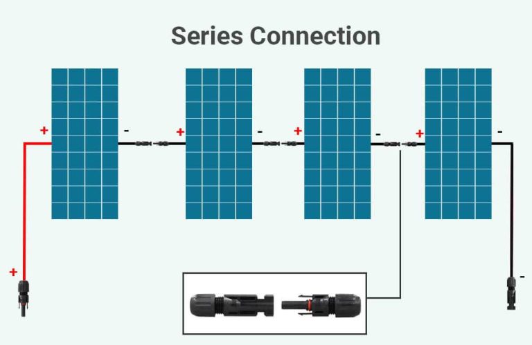 Solar Panel Series Vs Parallel: Everything You Need To Know | RenewableWise
