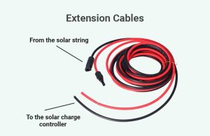 Solar Panel Series Vs Parallel: Everything You Need To Know | RenewableWise