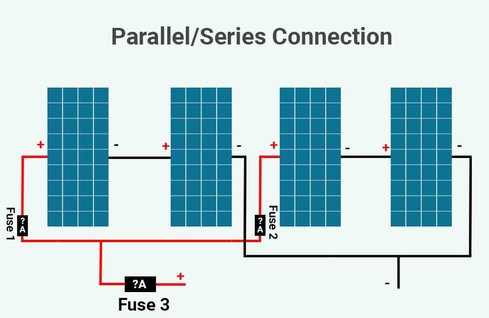 What Size Fuse Between Solar Panel And Charge Controller? | RenewableWise What Size Fuse Between Solar Panel And Charge Controller? | RenewableWise