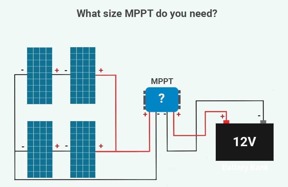 MPPT Charge Controller Calculator: Find The Right Solar Charge ...
