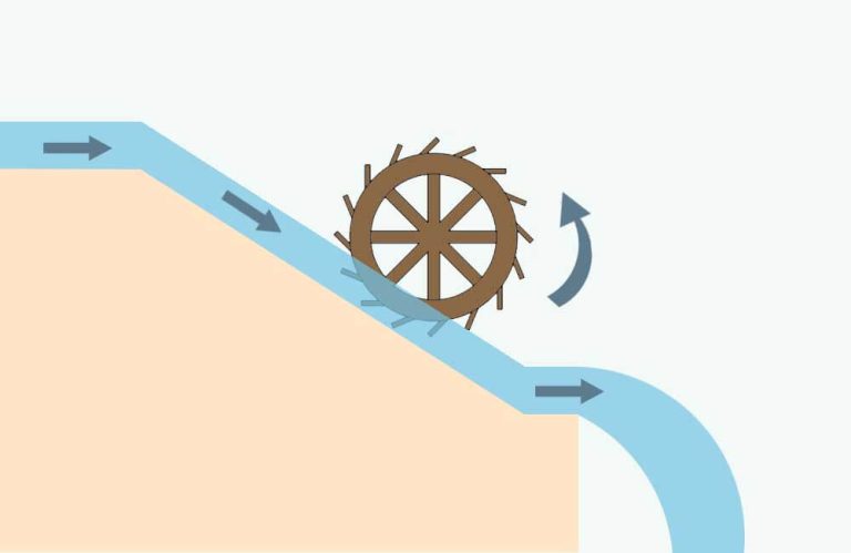 Amps, Volts, Watts, And Watt-hours: Explaining Electricity And Its ...