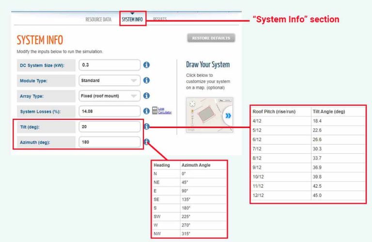 What Can A 300 Watt Solar Panel Run? | RenewableWise