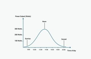 KW Vs KWh: What Is The Difference Between Power And Energy? | RenewableWise