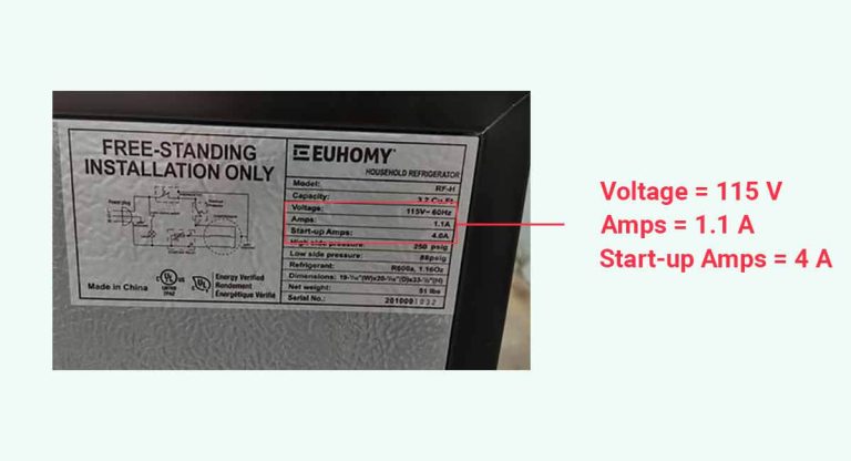 How Much Electricity Does A Mini Fridge Use? Everything You Need To ...