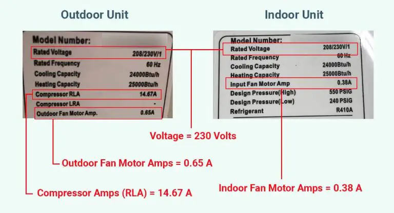 How Much Electricity Does A Mini Split Use? A Guide To The Energy ...