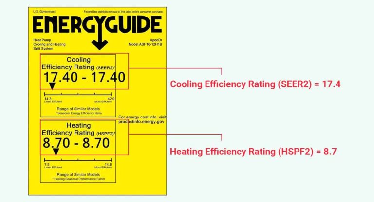 How Much Electricity Does A Mini Split Use? A Guide To The Energy ...