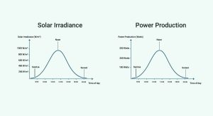 Peak Sun Hours Calculator, Definition, Maps, And Data | RenewableWise