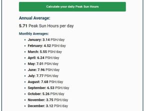 Peak Sun Hours Calculator, Definition, Maps, And Data | RenewableWise