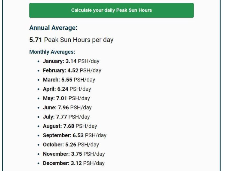Peak Sun Hours Calculator, Definition, Maps, And Data | RenewableWise