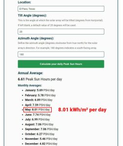 Peak Sun Hours Calculator, Definition, Maps, And Data | RenewableWise